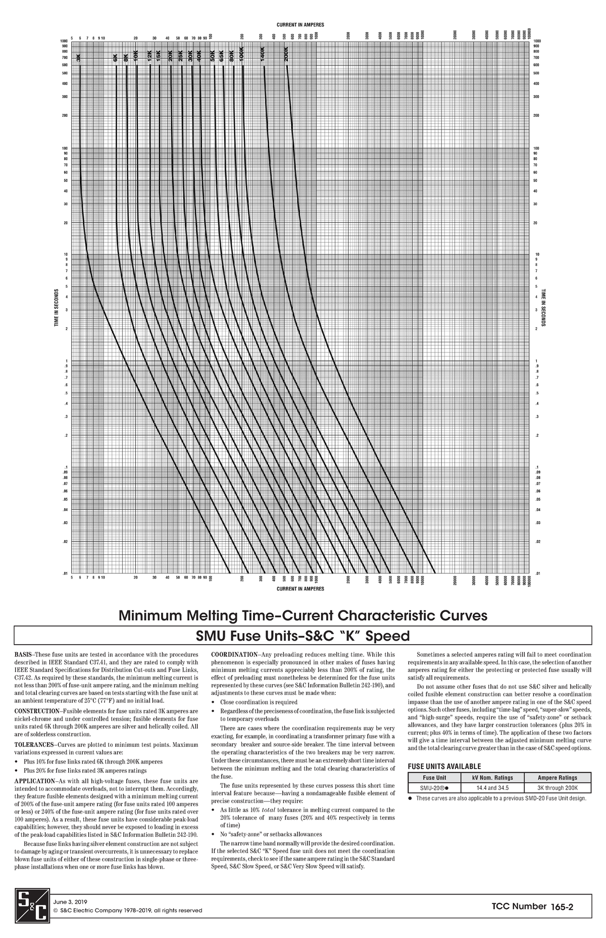 TCC Number 165-2 - SSSSS - June 3, 2019 © S&C Electric Company 1978 ...