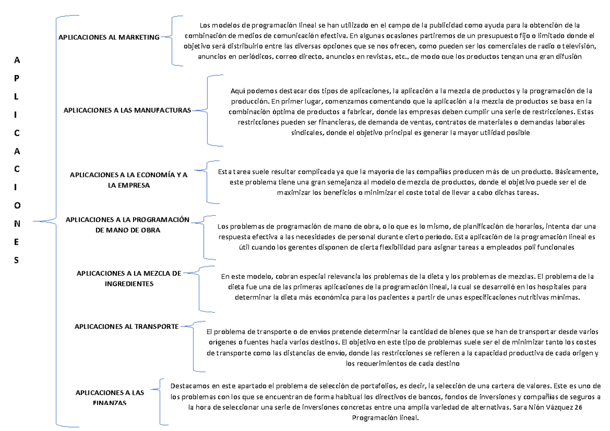 Aplicaciones 1 - t5t5 - APLICACIONES AL MARKETING A P L I C A C I O N E ...