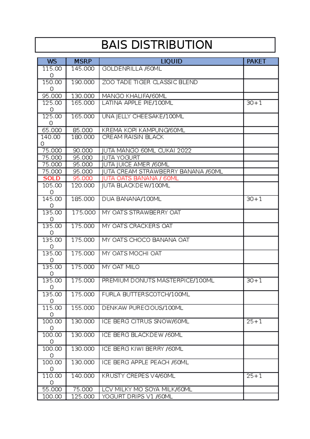 Update 27 Agustus 2022 - fdsa - BAIS DISTRIBUTION WS MSRP LIQUID PAKET ...