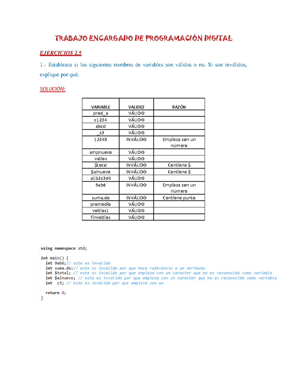 Trabajo DE Programacion Digital C++ - TRABAJO ENCARGADO DE PROGRAMACIÓN ...