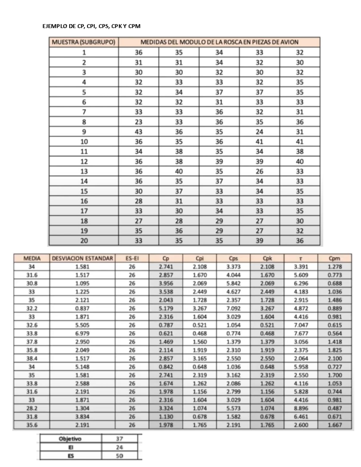 Tarea 3 Capacidades DE Proceso - desarrollo de aplicaciones que se ...