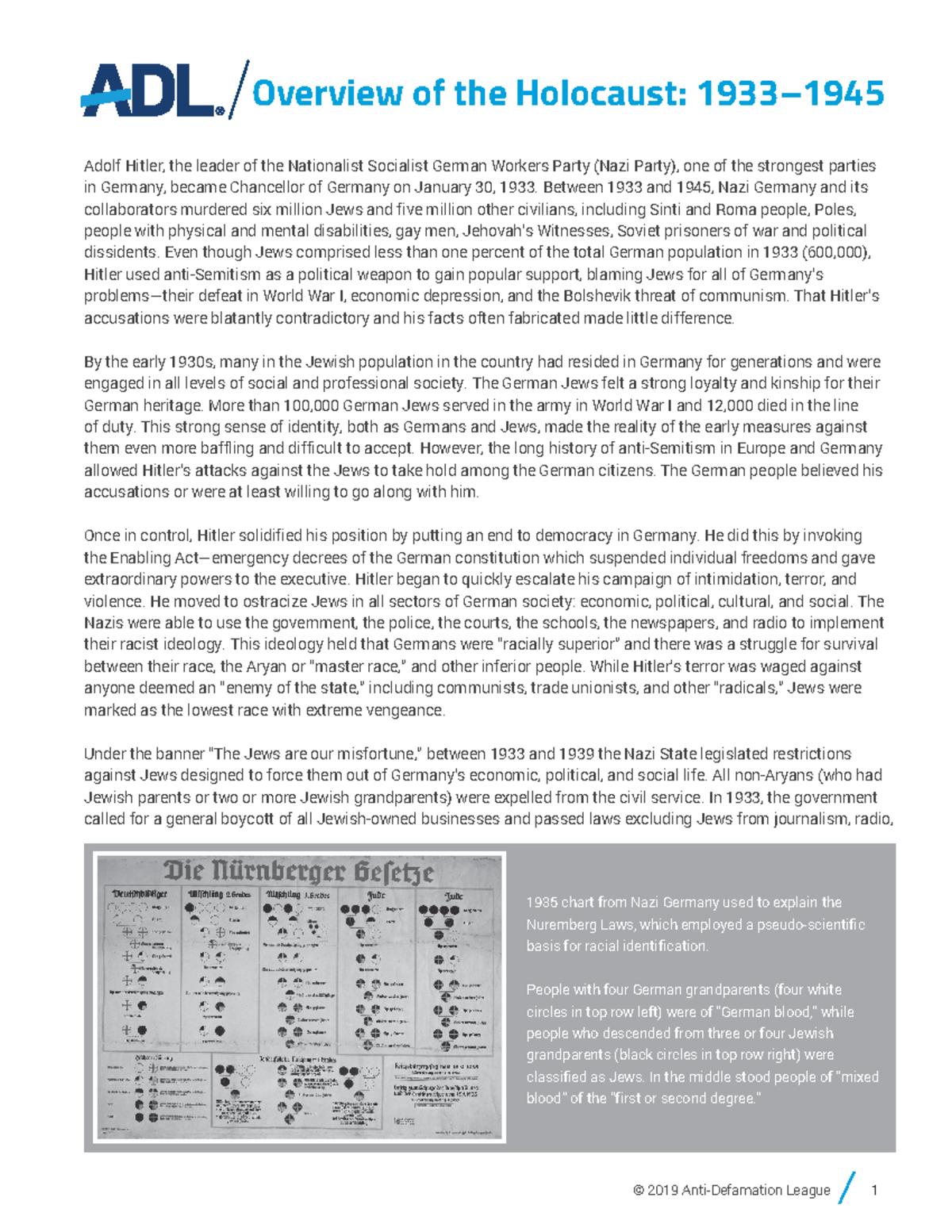 Overview of the holocaust nylm guide - Overview of the Holocaust: 1933 ...