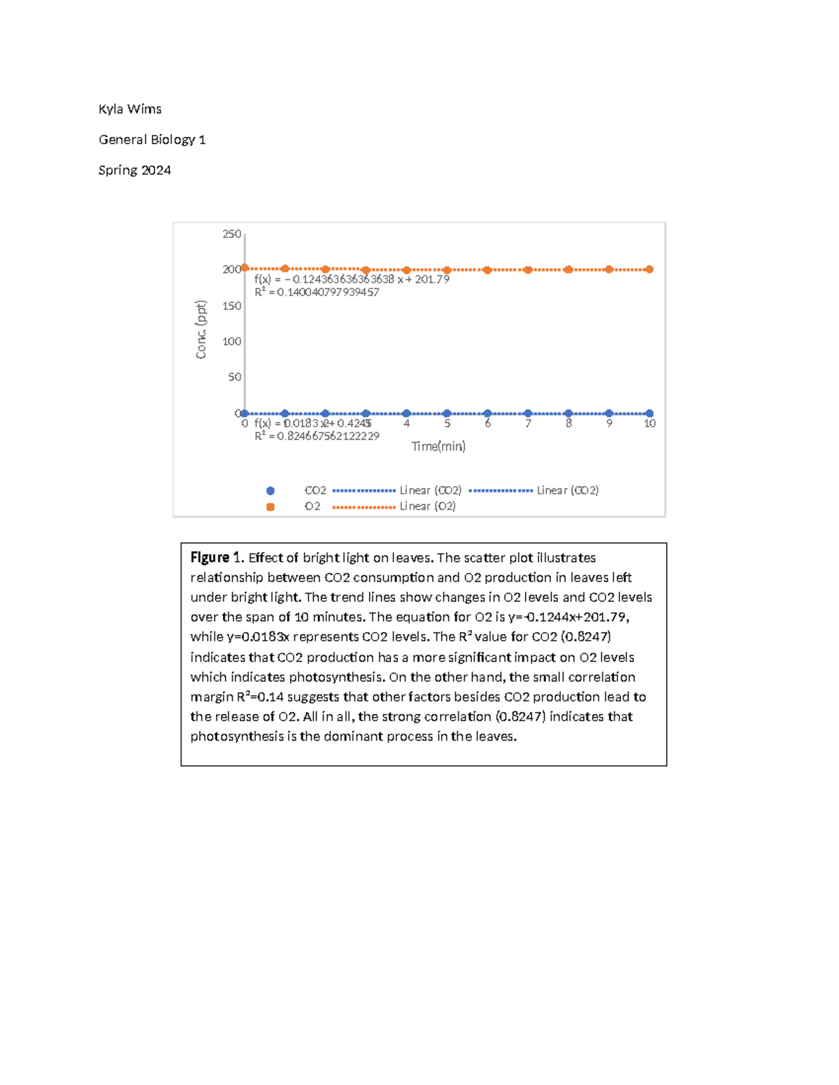 Gen Bio Graph 3 - Kyla Wims General Biology 1 Spring 2024 0 1 2 3 4 5 6 ...