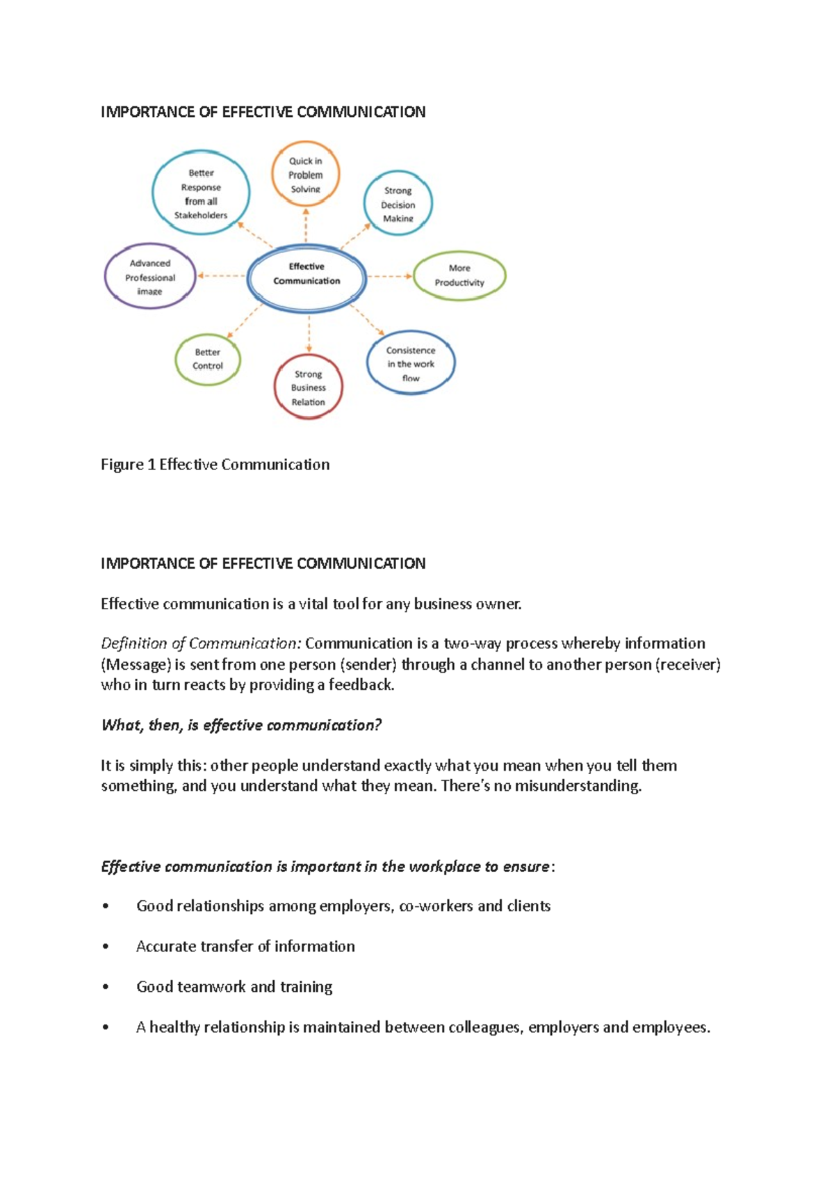 Notes - Module 1 to 5 - IMPORTANCE OF EFFECTIVE COMMUNICATION Figure 1 ...
