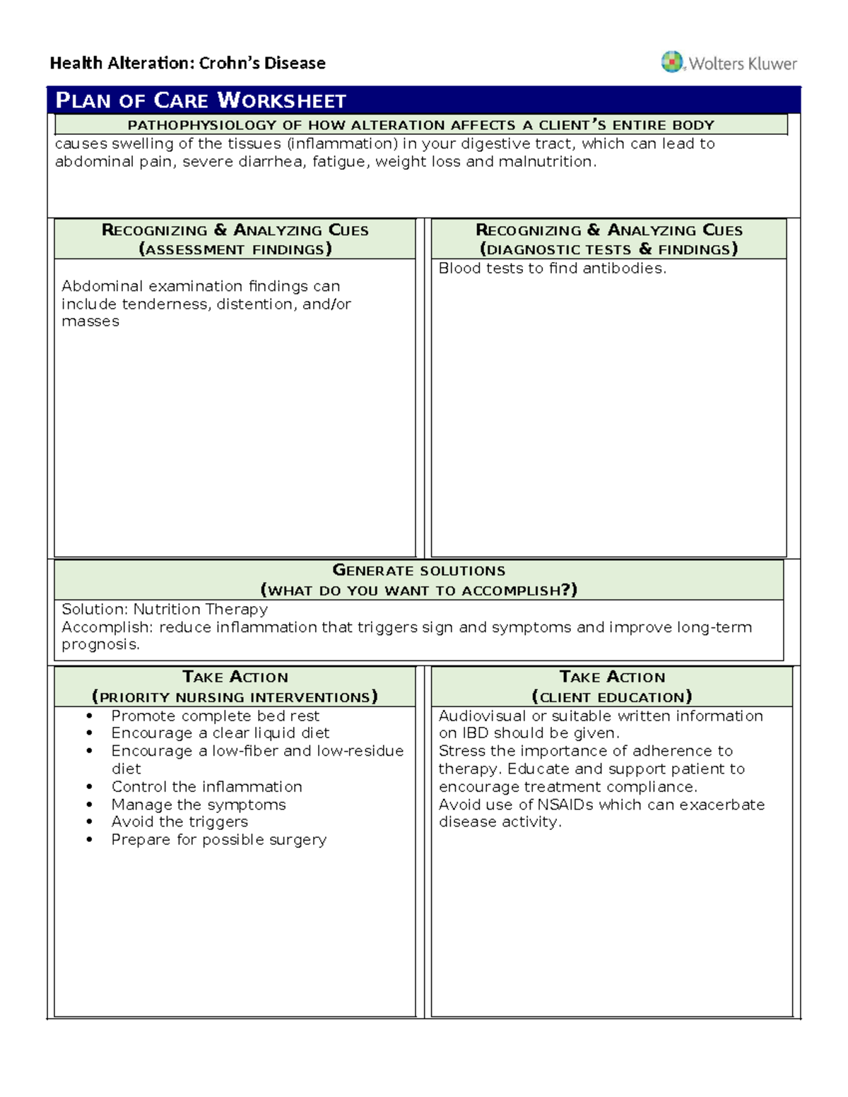 1 - medical surge 1 notes - Health Alteration: Crohn’s Disease PLAN OF ...