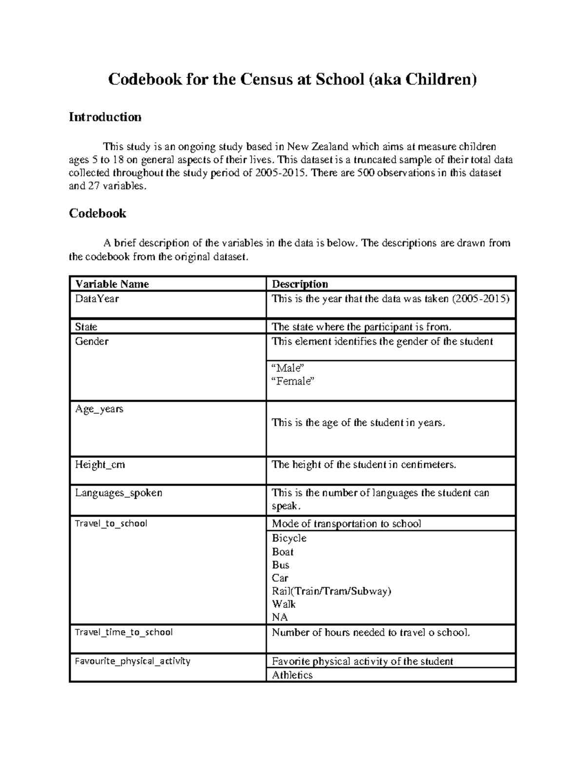 Children Codebook - Summary Intro to Stat Inference - Codebook for the ...