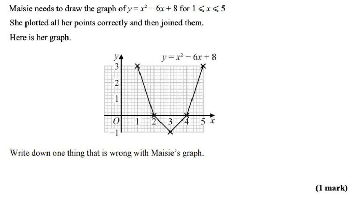 Quadratic graphs - Studocu