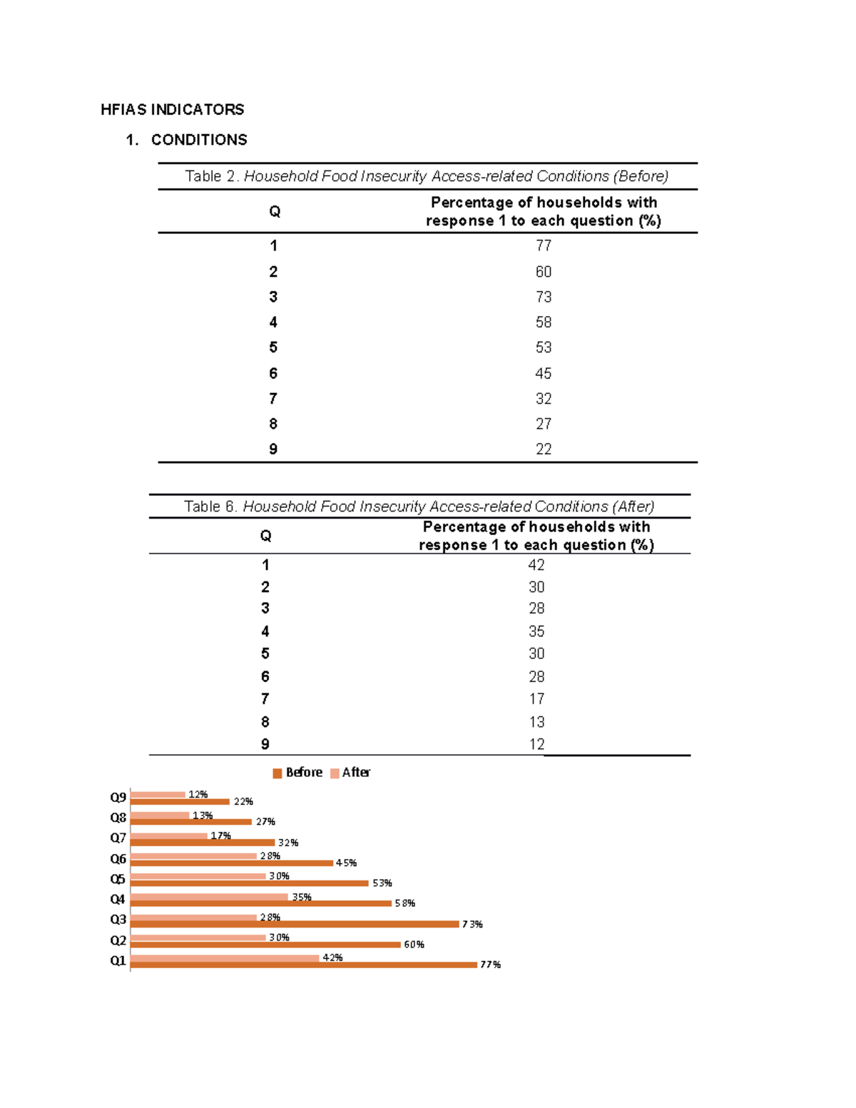 Hfias-DATA- Analysis - materials for the adolescent education course ...