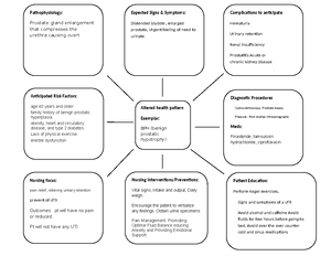 Crohn's Disease map - 115 - Altered health pattern IBD Exemplar Crohn's ...