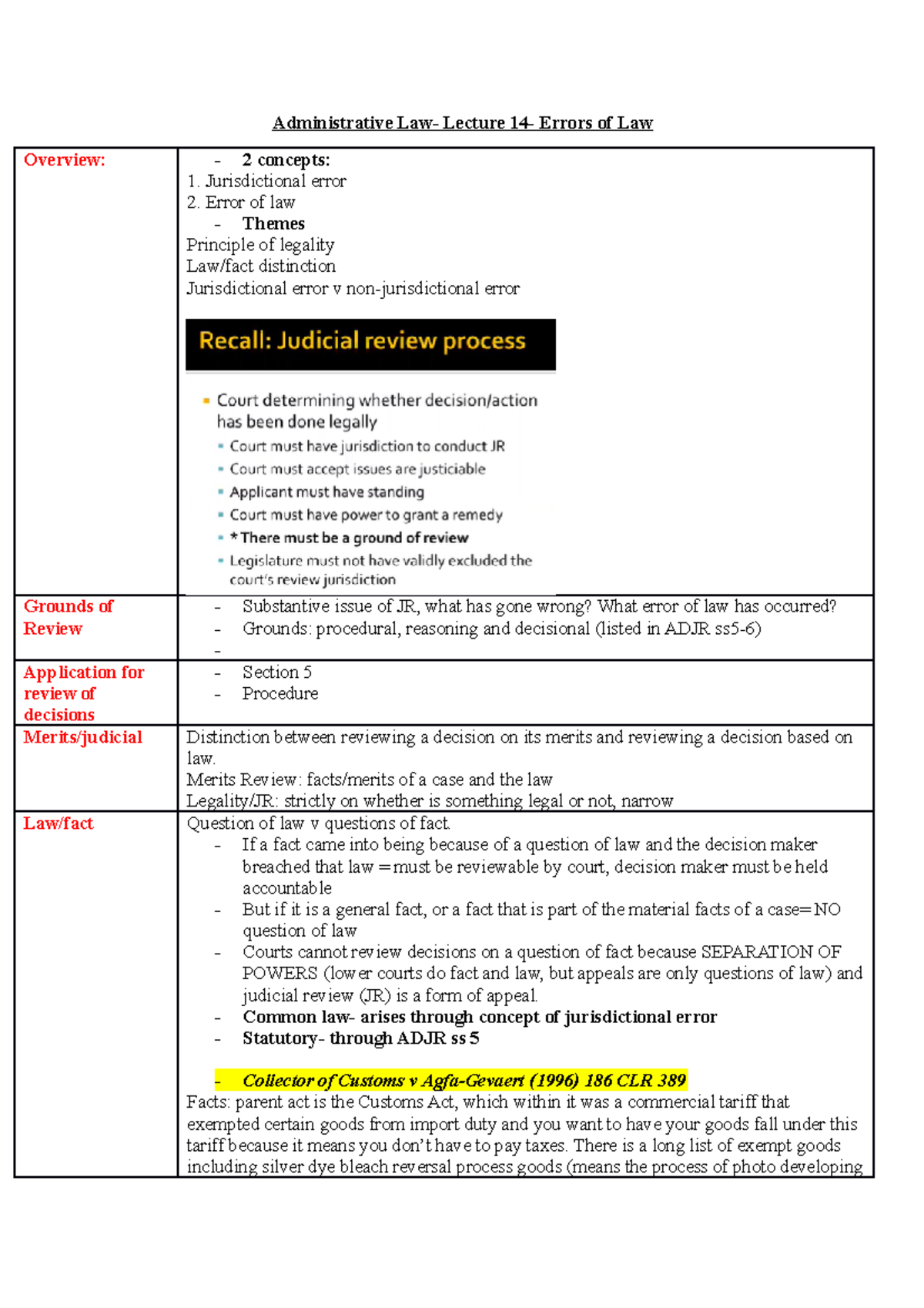 Lecture 14 Errors of law - Administrative Law- Lecture 14- Errors of ...