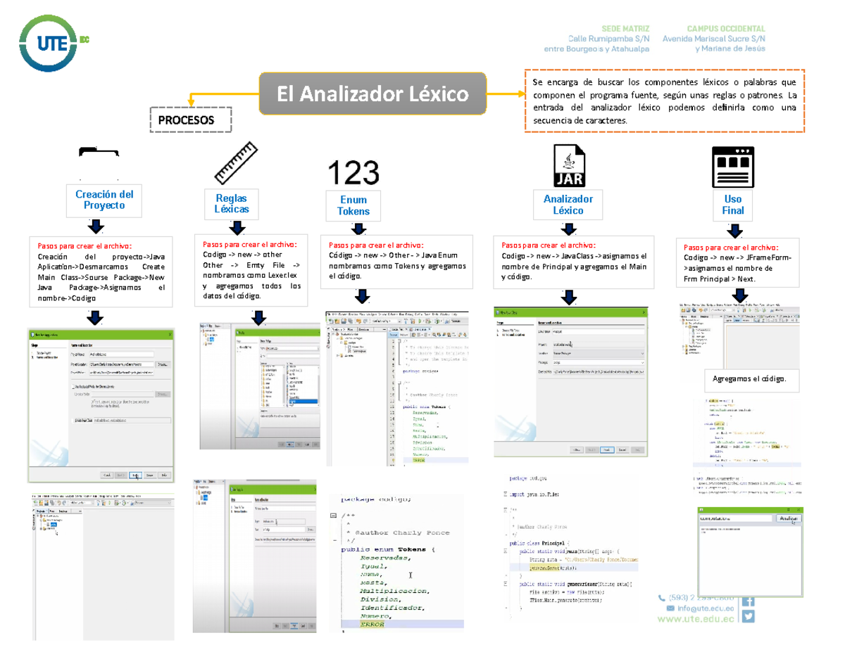 JFlex Analizador léxico con Java - Se encarga de buscar los componentes ...