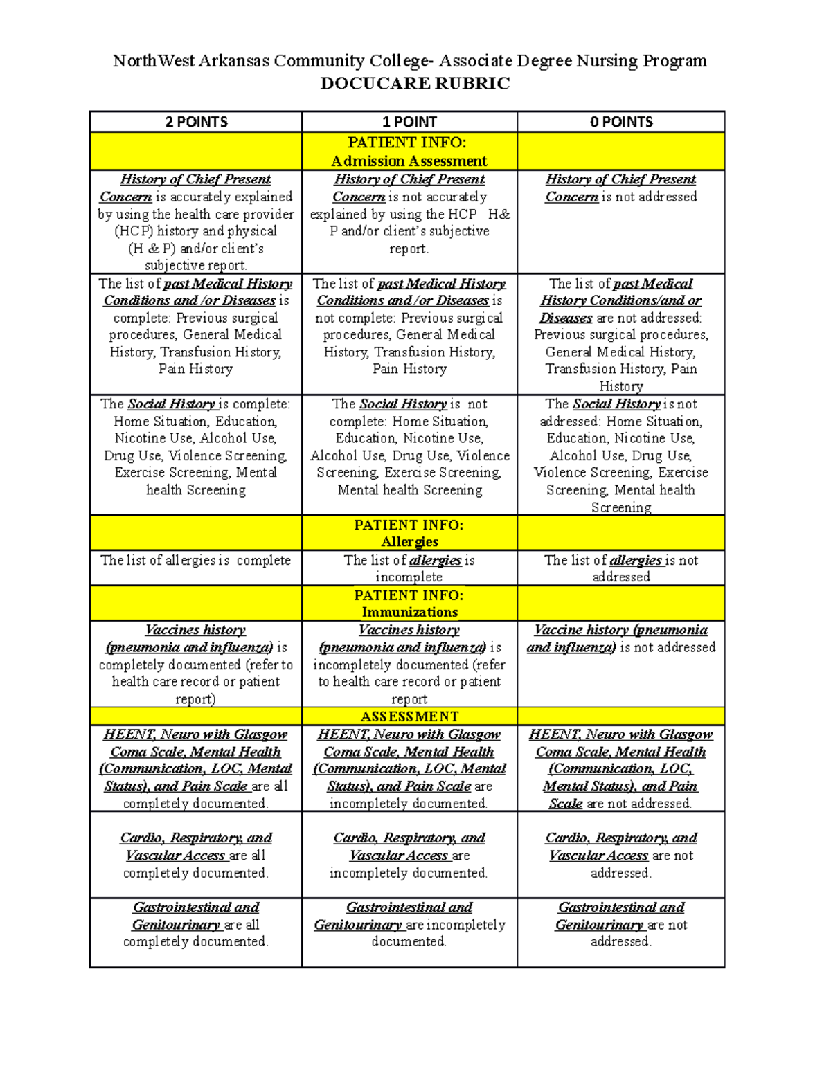 Charting Rubric - NorthWest Arkansas Community College- Associate ...