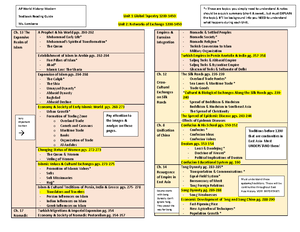 Neolithic Revolution - Studocu