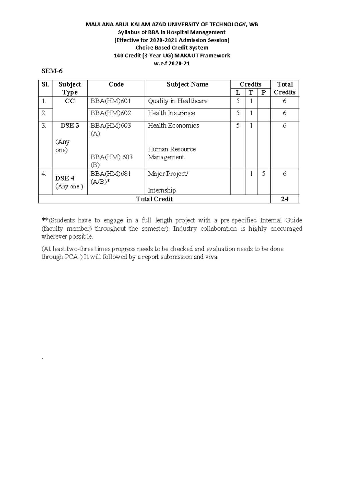 Hospital Management 6th semester - Syllabus of BBA in Hospital ...