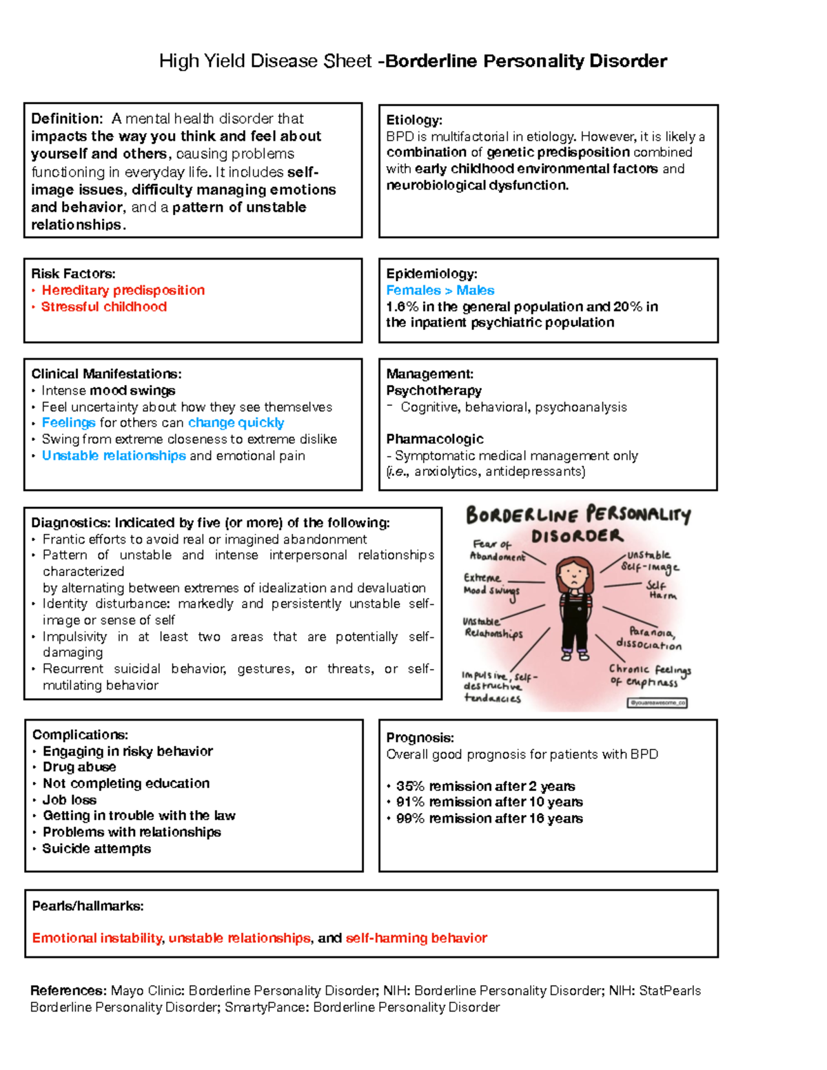 HYDS - Borderline Personality Disorder - High Yield Disease Sheet -Borderline Personality ...