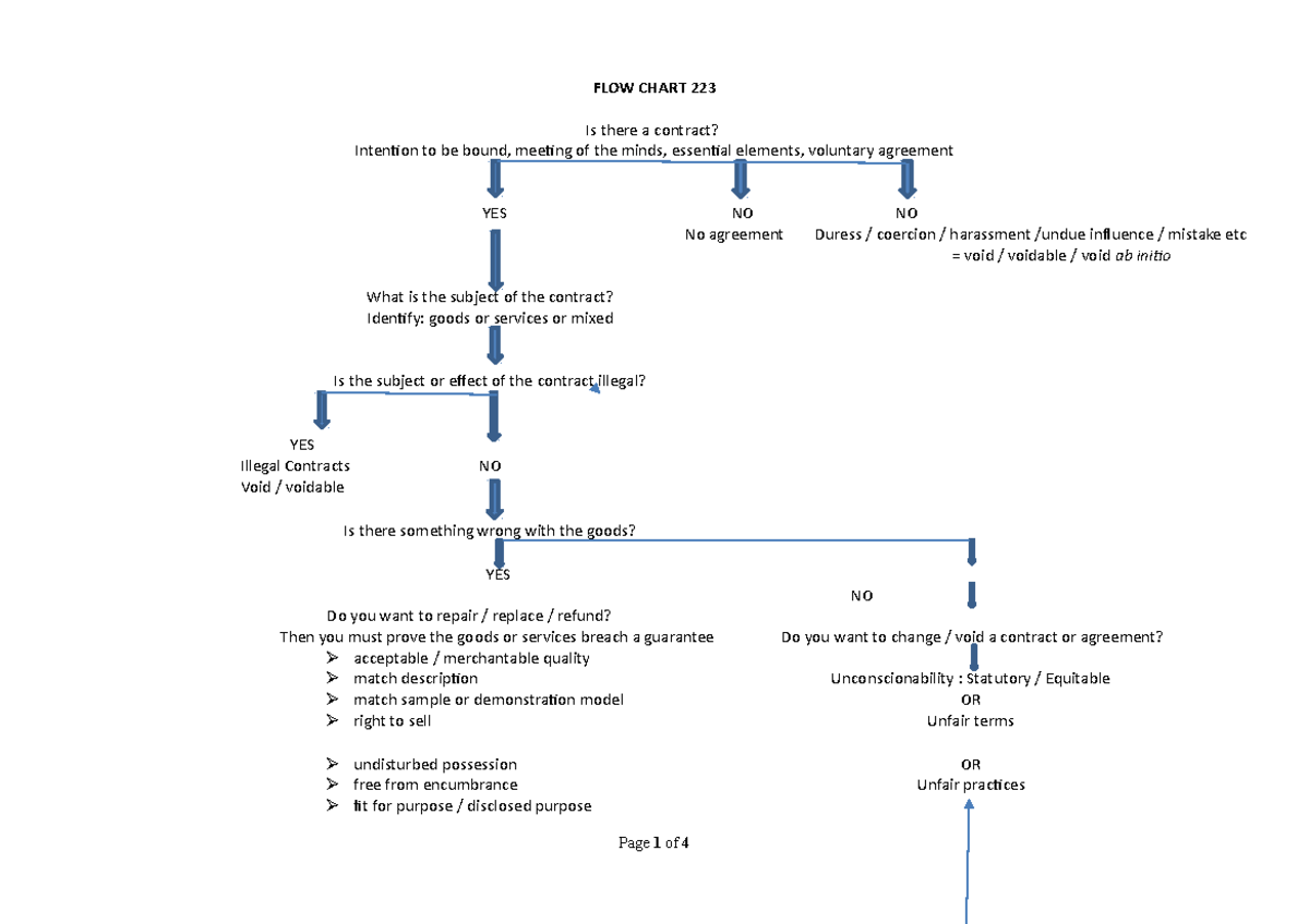 Flow Chart 223 without statute - FLOW CHART 223 Is there a contract ...