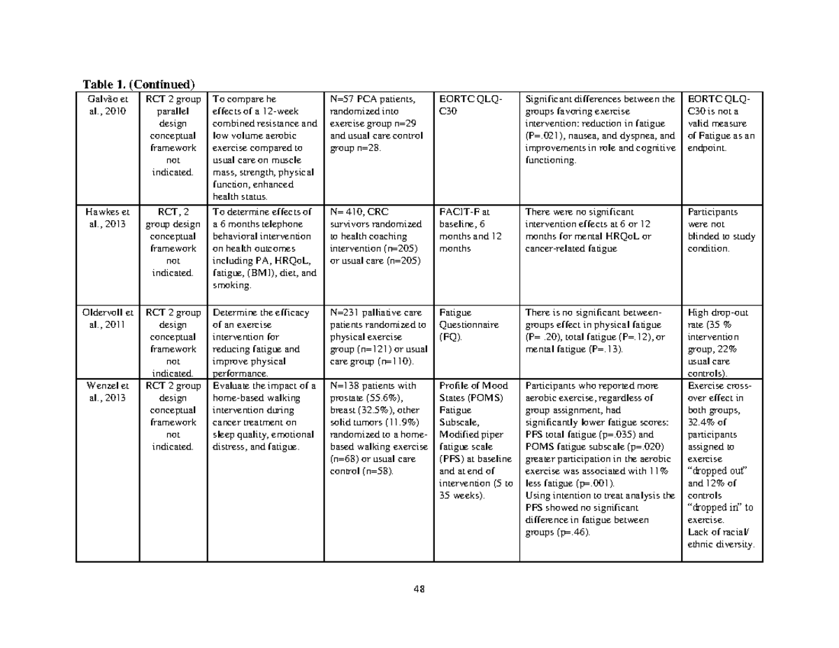 Fatigue-related Symptom Clusters and their Relationship with Depr p49 ...