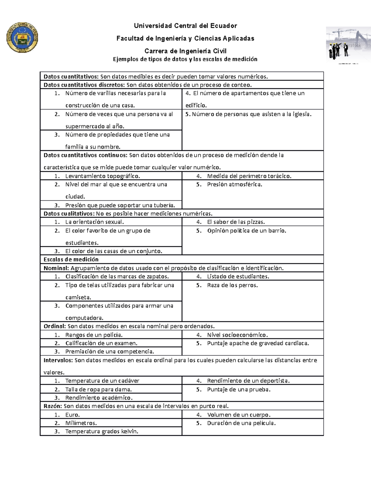 Ejemplos DE Datos Y Escala DE Medicion-S2-P1 - Universidad Central del ...