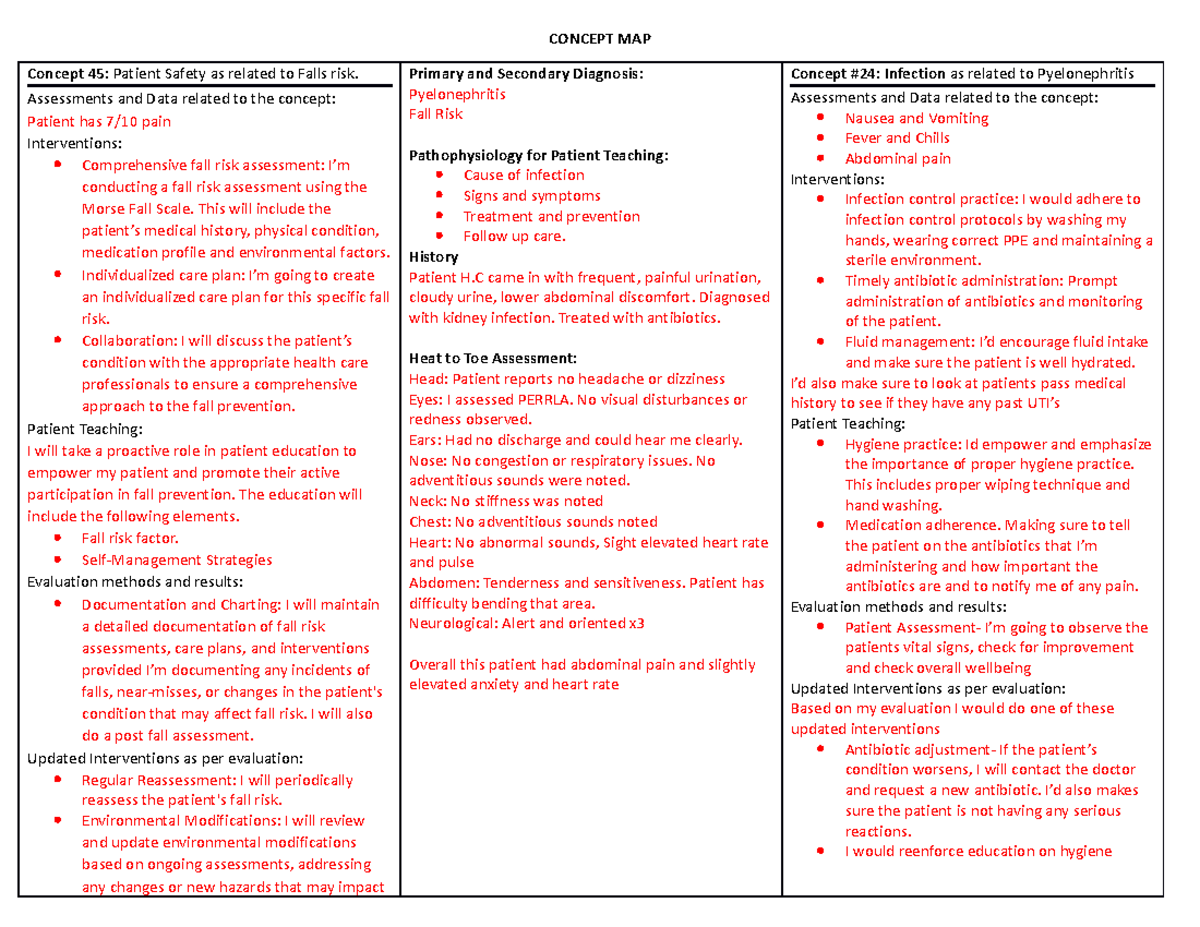 Concept Map Template version Fall 2021-1 - CONCEPT MAP Concept 45 ...