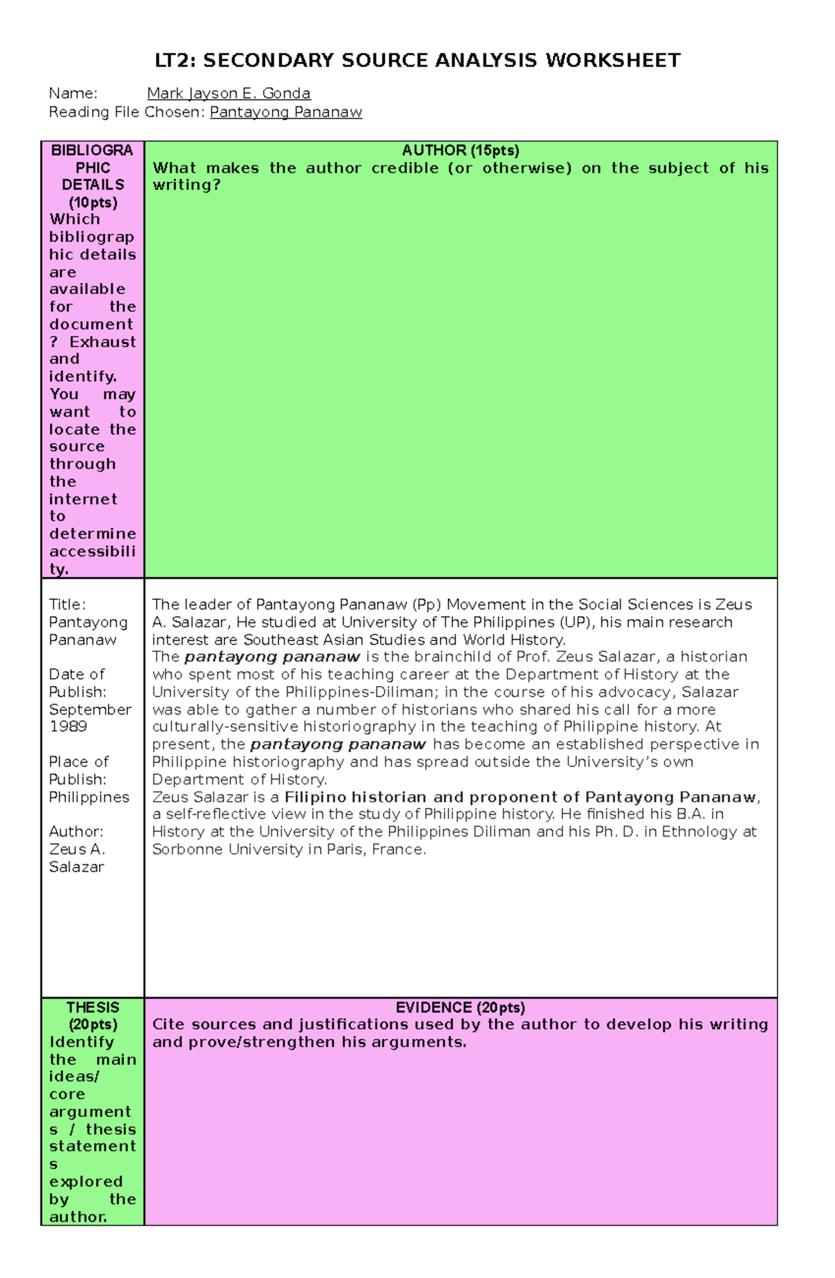 Mark Jayson Gond LT 2 - HAHA - LT2: SECONDARY SOURCE ANALYSIS WORKSHEET ...