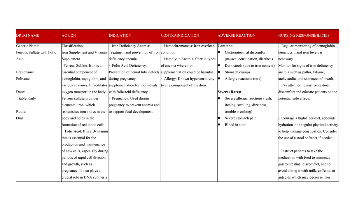 Drug study (drug name, Indication etc) - DRUG NAME ACTION INDICATION ...