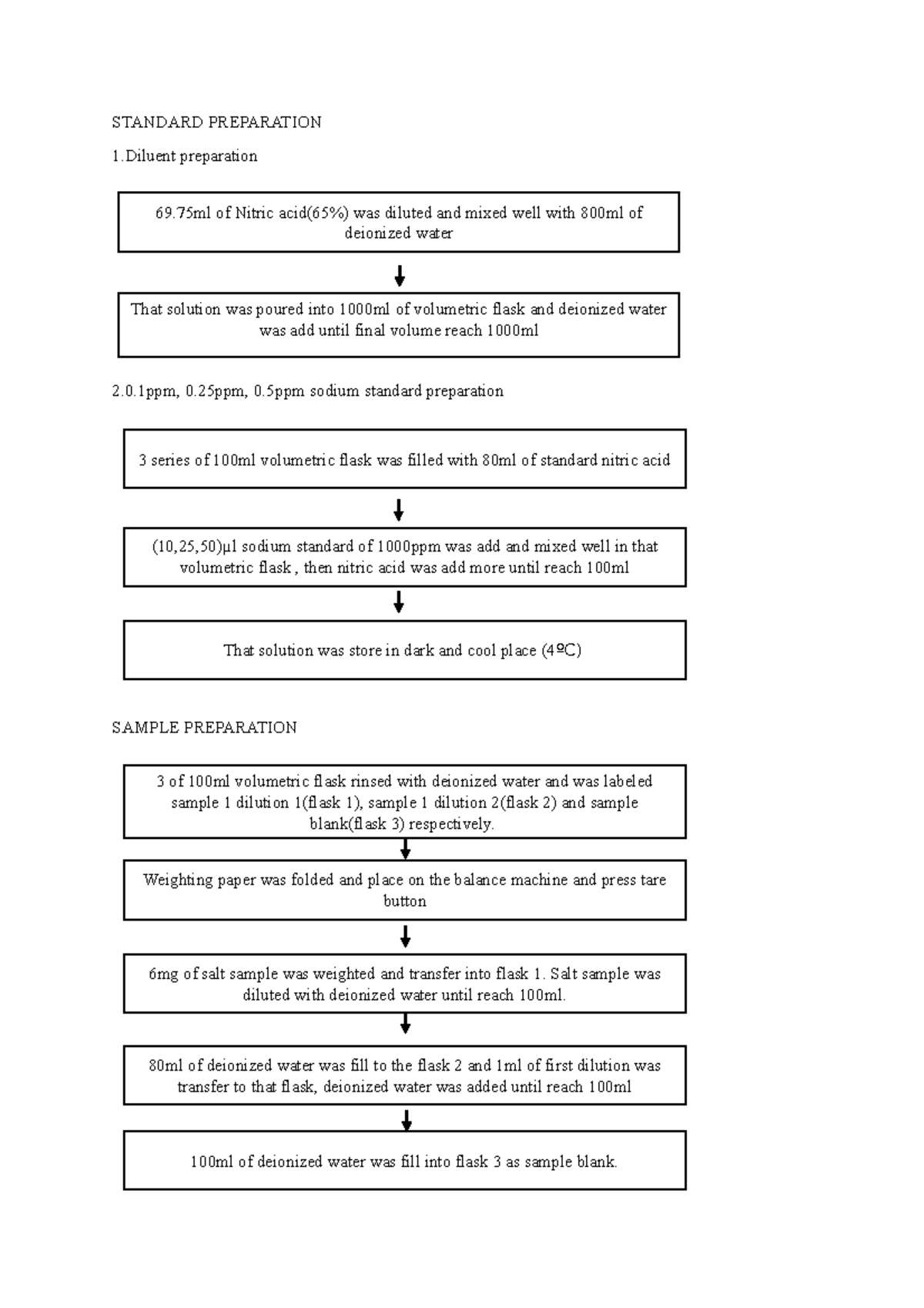 Methodology - STANDARD PREPARATION 1 preparation 2.0, 0, 0 sodium ...
