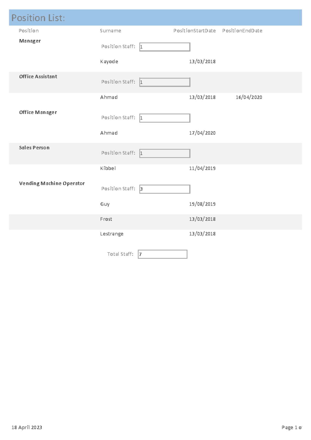 Activity 3 R725766 - Position List: Position Surname PositionStartDate ...
