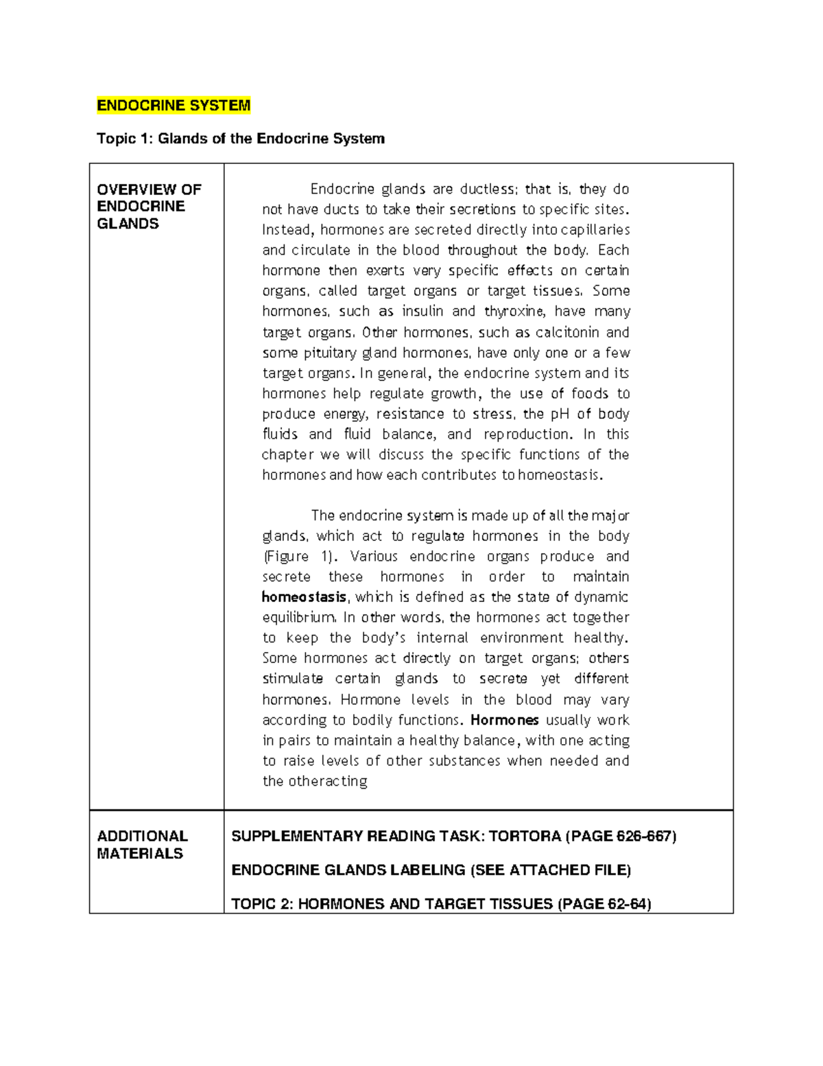 The Endocrine System - ENDOCRINE SYSTEM Topic 1: Glands of the ...