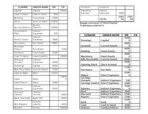 Sectional and Self-Balancing System of trial balance - Sectional and ...