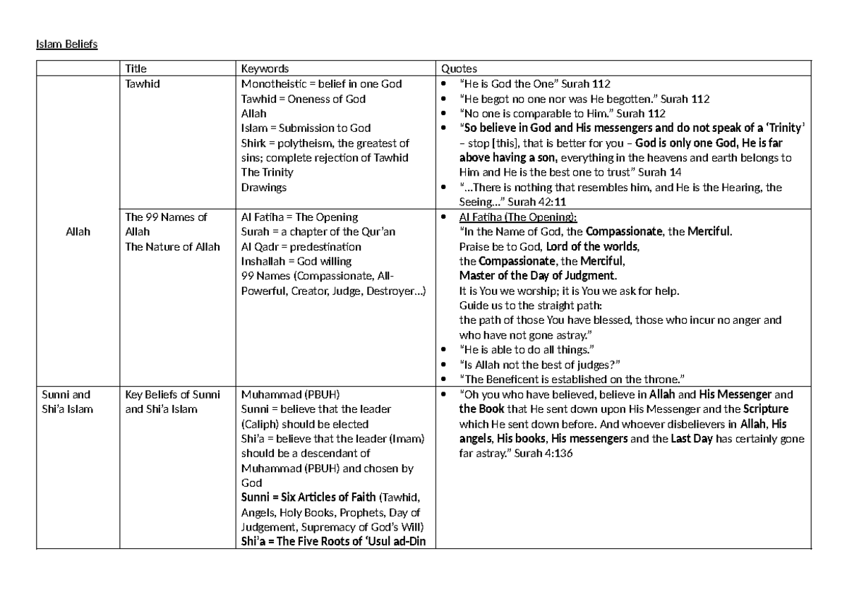 Islam Beliefs: Key Concepts and Principles WSEW 2023 - Islam Beliefs ...