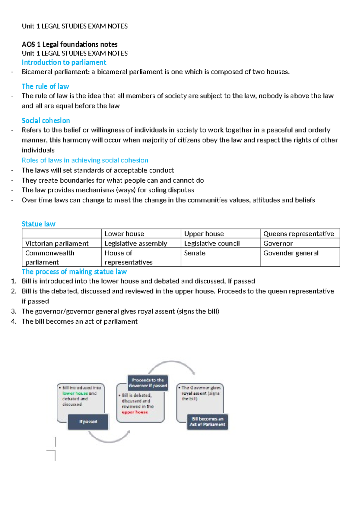 Unit 1 Legal Studies EXAM Notes - AOS 1 Legal foundations notes Unit 1 ...