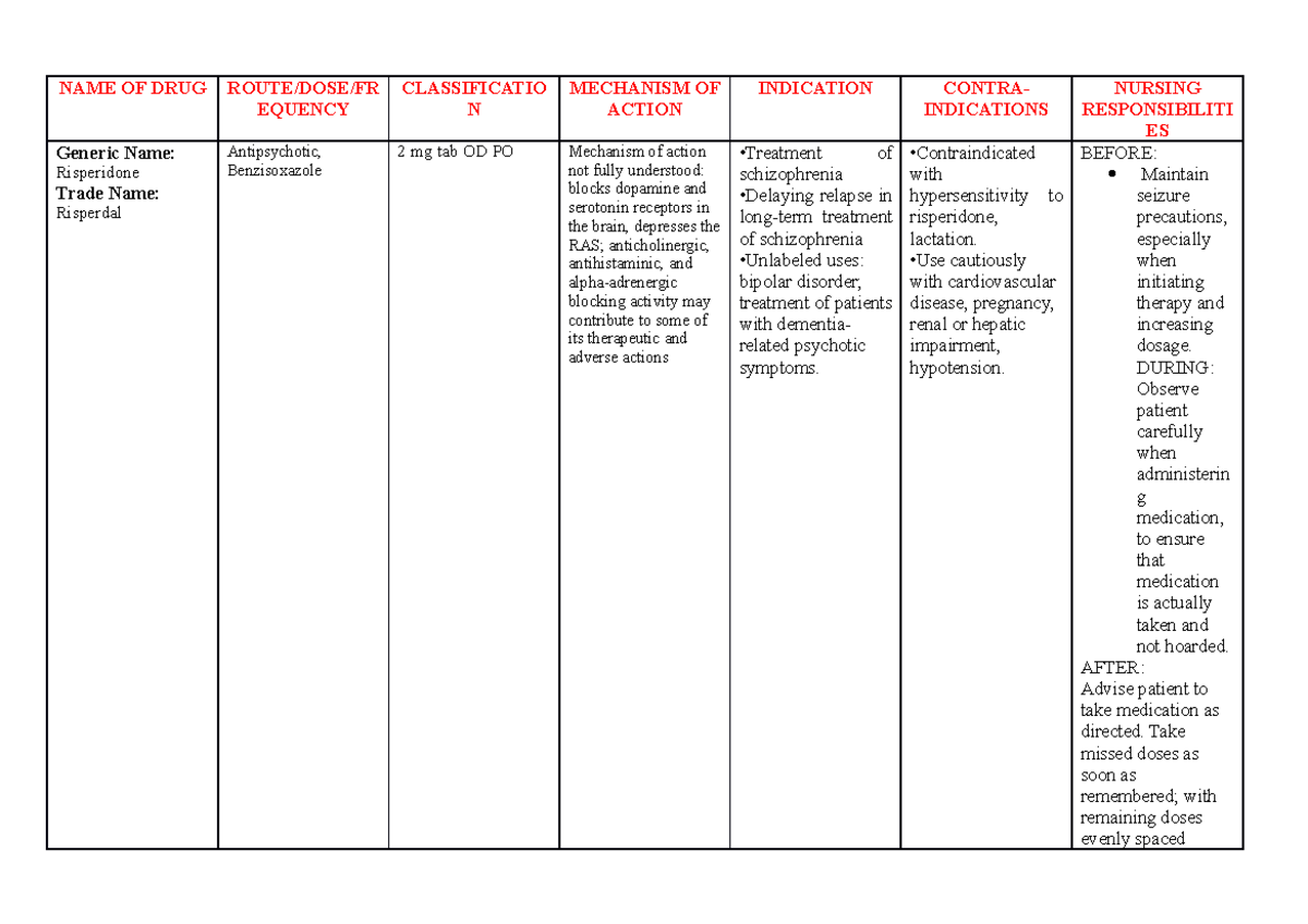Risperidone Drug Study and it's indication and contraindication - NAME ...