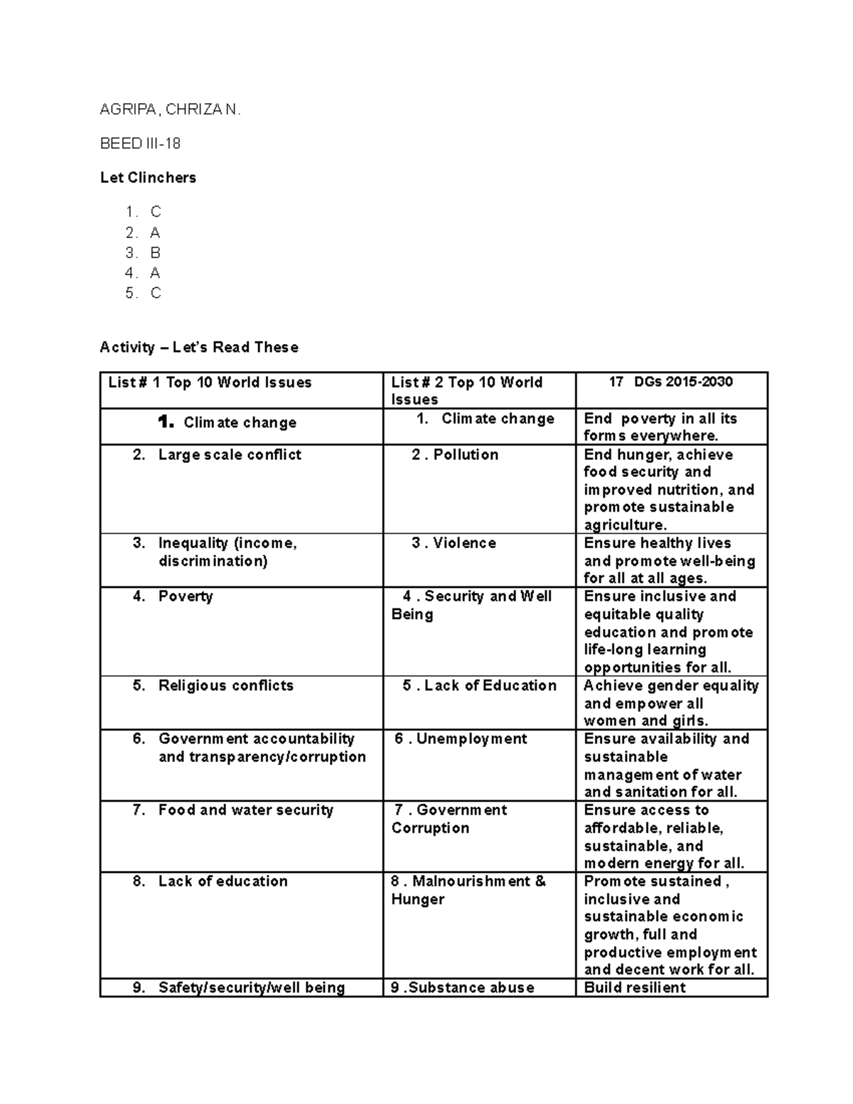 Global Issues - reference - AGRIPA, CHRIZA N. BEED III- Let Clinchers C ...