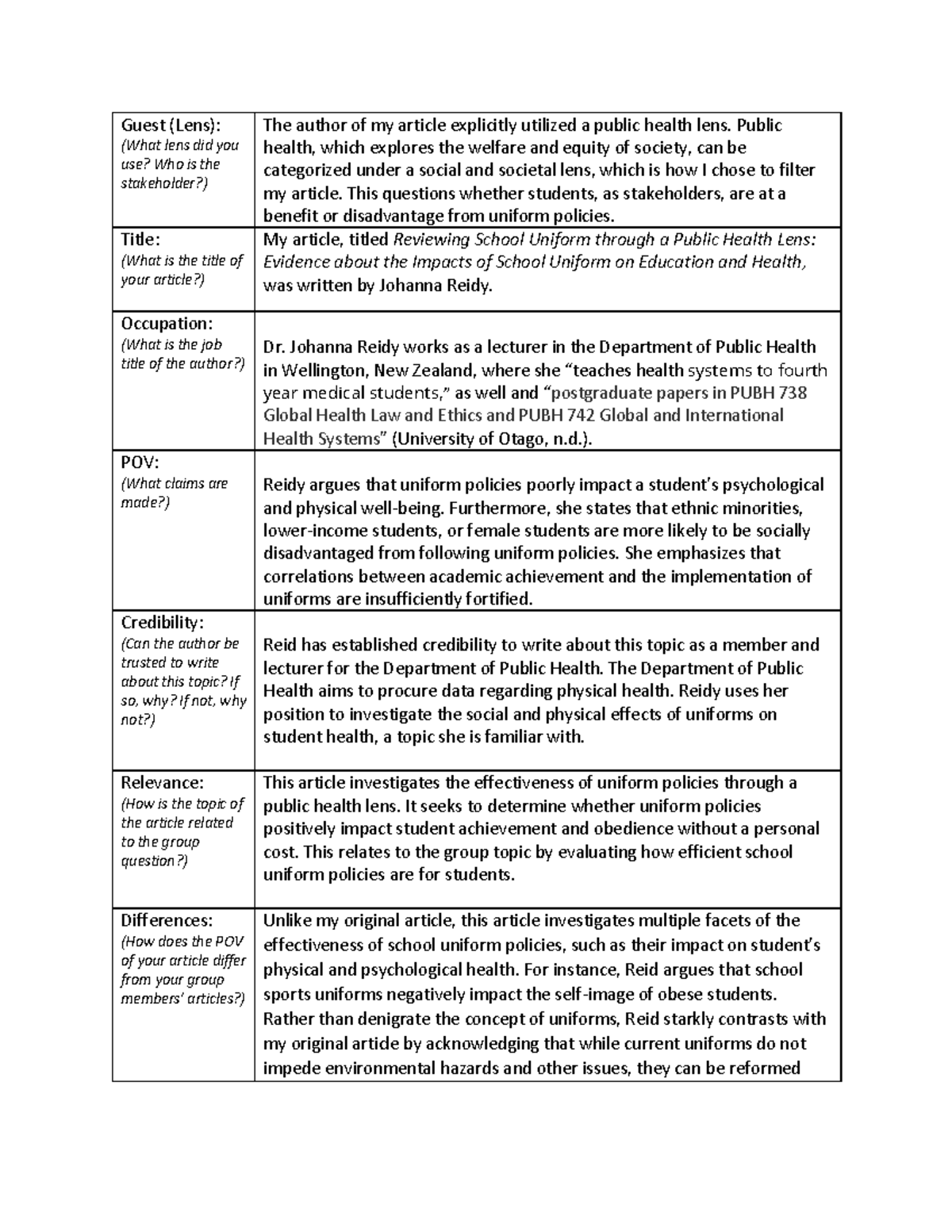 Analyzing Perspectives 2 - Guest (Lens): (What lens did you use? Who is ...