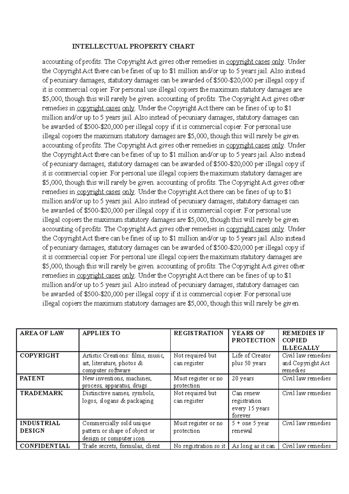 Intellectual Property Chart - INTELLECTUAL PROPERTY CHART accounting of ...