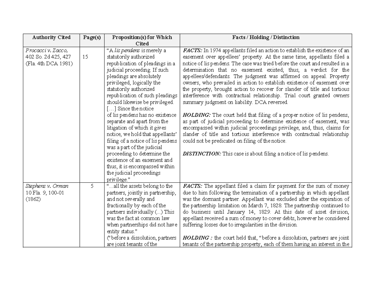 Case Chart - IMPORTANT FOR EXMAS - Authority Cited Page(s) Proposition ...