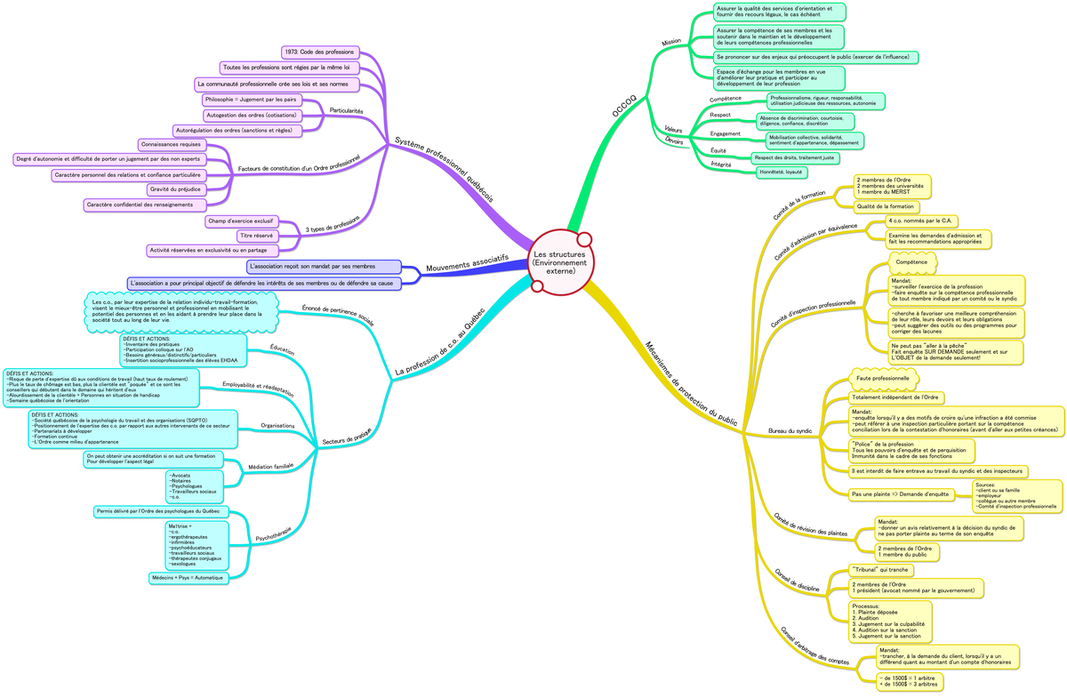 Structures des environnements - Culture des environnements de ...