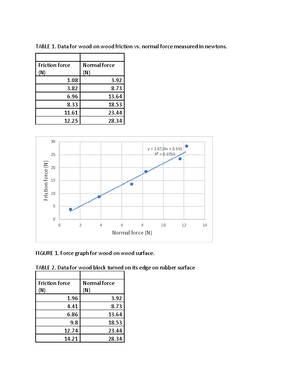 Friction force - Physics lab continued - TABLE 1. Data for wood on wood ...