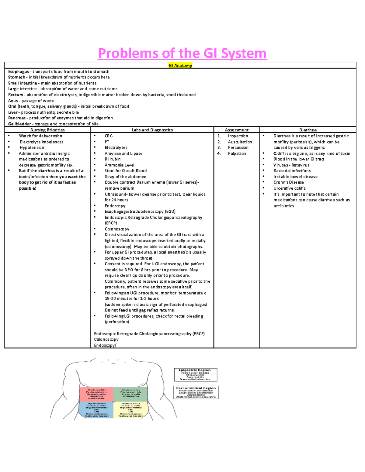 Problems of the GI System Notes - Problems of the GI System GI Anatomy ...
