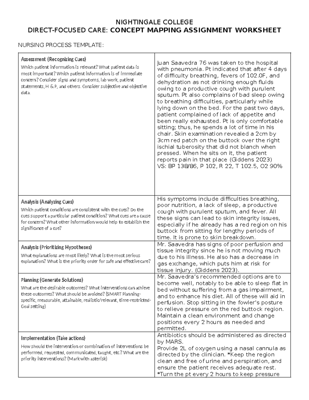 246 - Concept Map 1 - NIGHTINGALE COLLEGE DIRECT-FOCUSED CARE: CONCEPT ...
