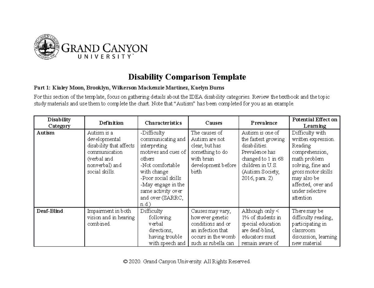 Disability Comparison Assignment - Disability Comparison Template Part ...