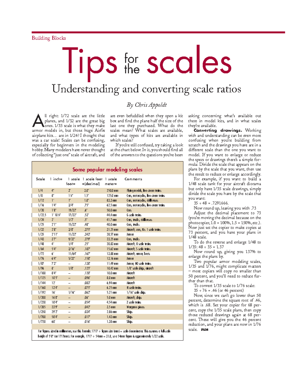 Tips for scales - Converting drawings. Working with and understanding ...