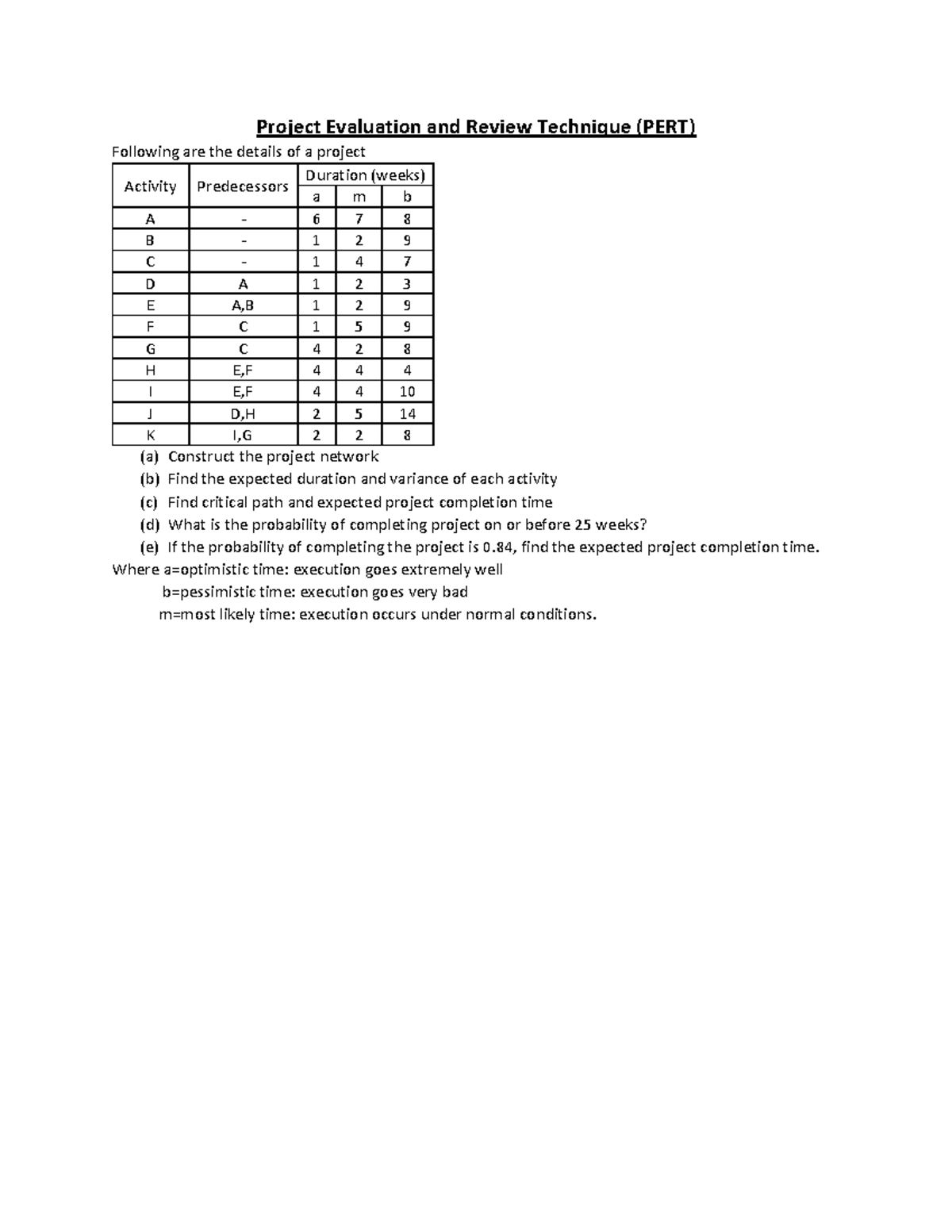 Practice Questions of book Operation Research - Project Evaluation and ...