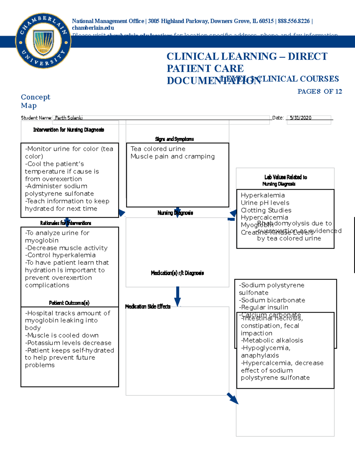 NR324 Patient Care Documentation Looper - National Management Office ...