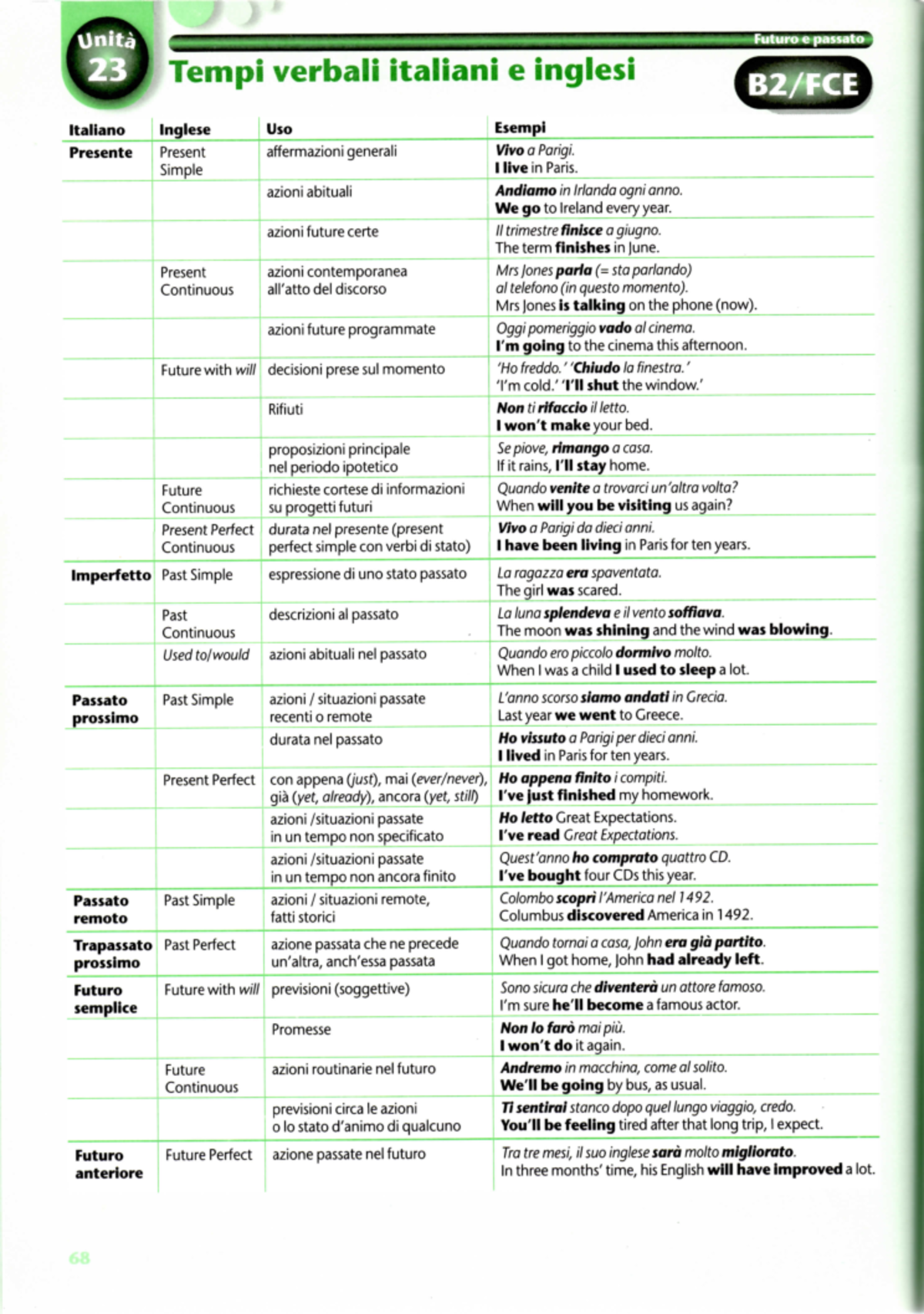 Tempi Verbali IN Inglese - Tempi verbali italiani e inglesi Italiano ...