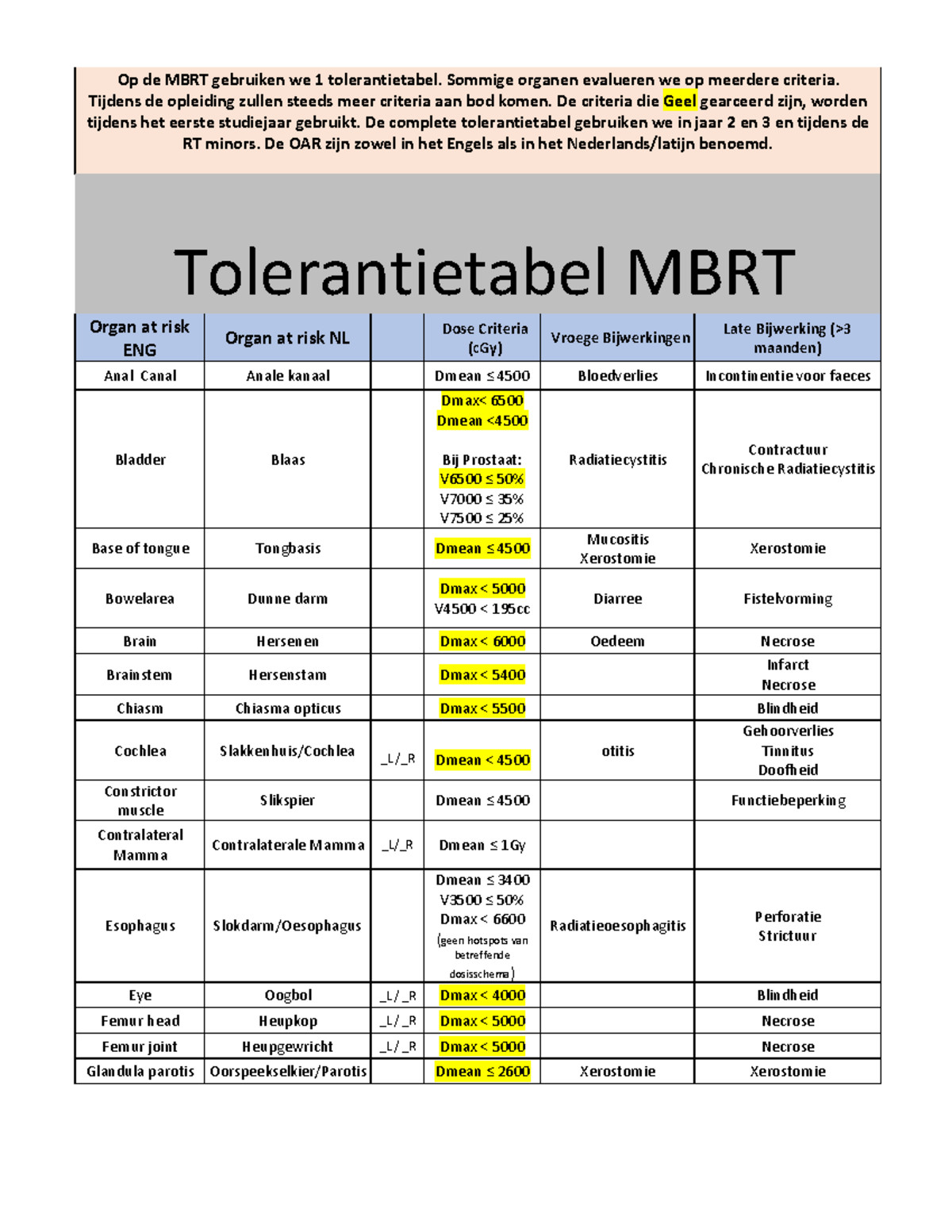 Tolerantietabel 2022 Versie 2-6 - Op de MBRT gebruiken we 1 ...