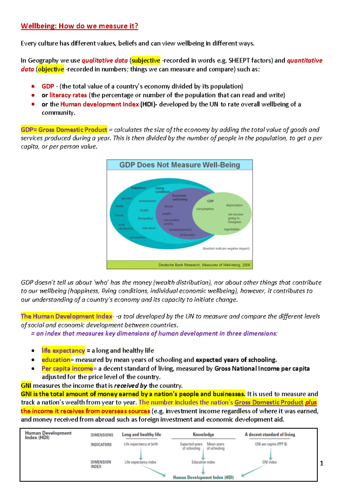 Yr 10 Wellbeing measure 2021 - Wellbeing: How do we measure it? Every ...
