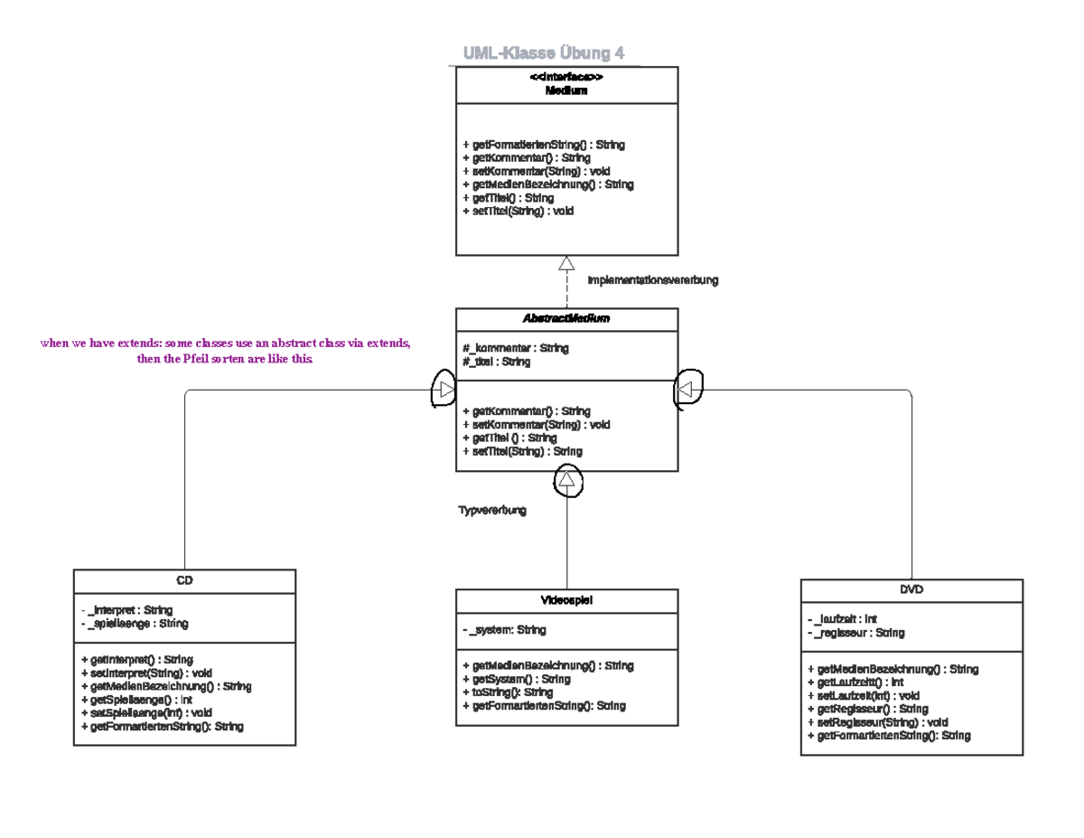 UML-Klasse Übung 4 - UML Klasse Blatt 4, Übung SE 2 - UML-Klasse Übung 4 My Quynh Sandy Van ...