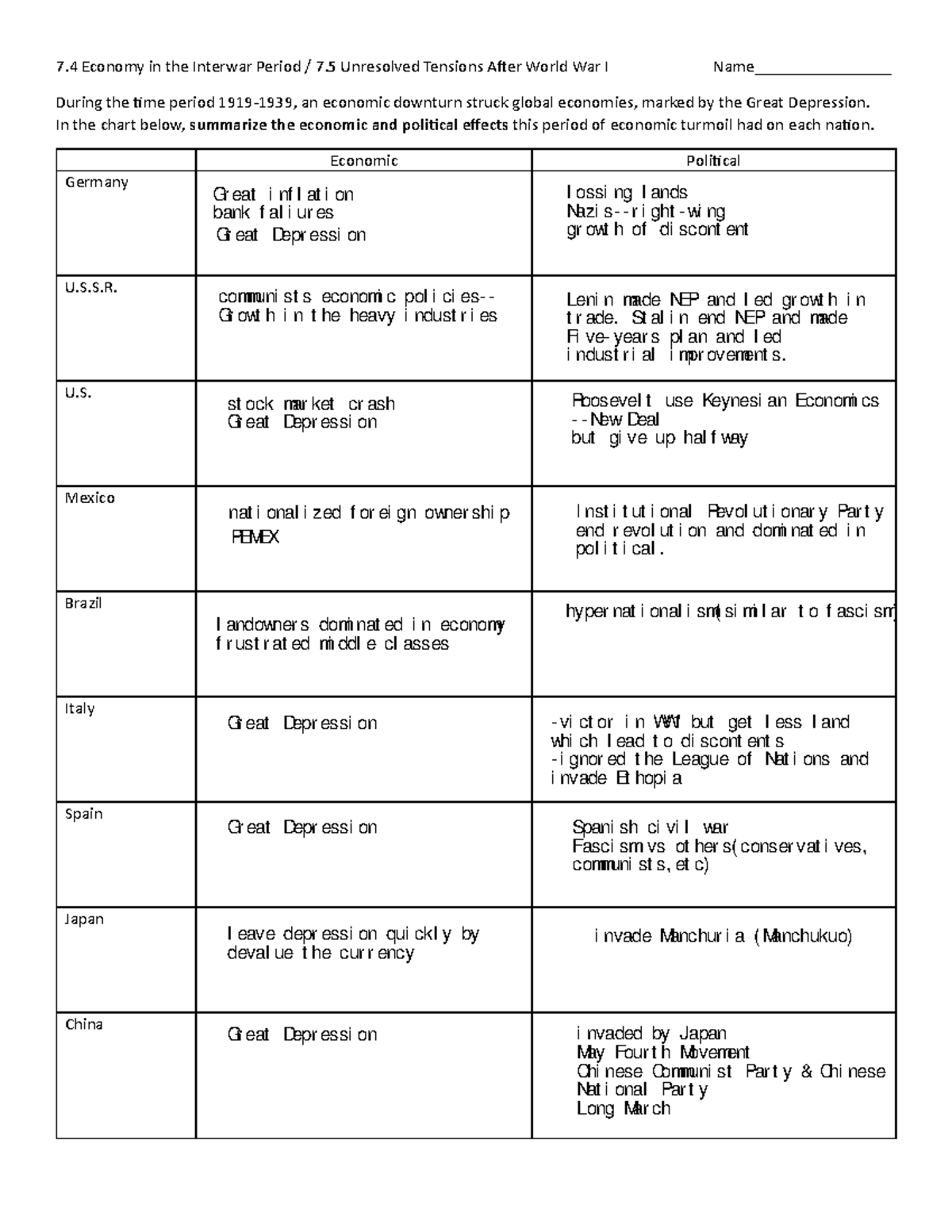 7 - practice - 7 Economy in the Interwar Period / 7 Unresolved Tensions ...