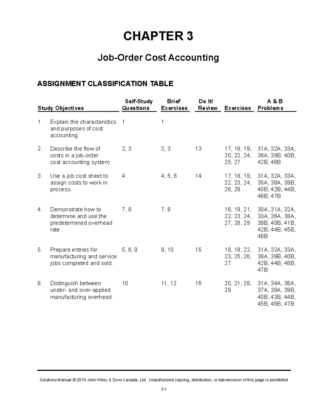 Ch03 - Solutions to exercises - CHAPTER 3 Job-Order Cost Accounting ASSIGNMENT CLASSIFICATION ...